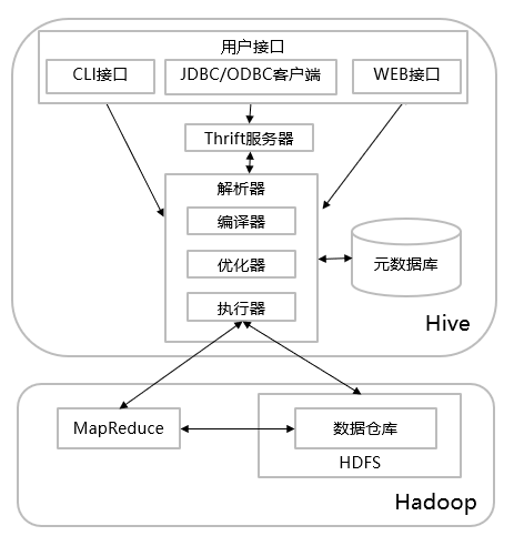 Hive 3 连接可视化工具Dbeaver_dbeaver连接hive3-CSDN博客