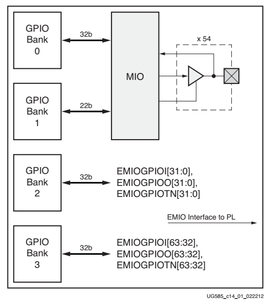 ZYNQ学习笔记_GPIO之输入输出_zynq gpio input-CSDN博客