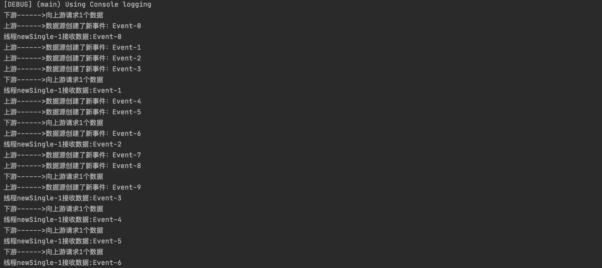 Reactor响应式编程系列（二）- 背压策略BackPressure_reactor 背压实现原理-CSDN博客