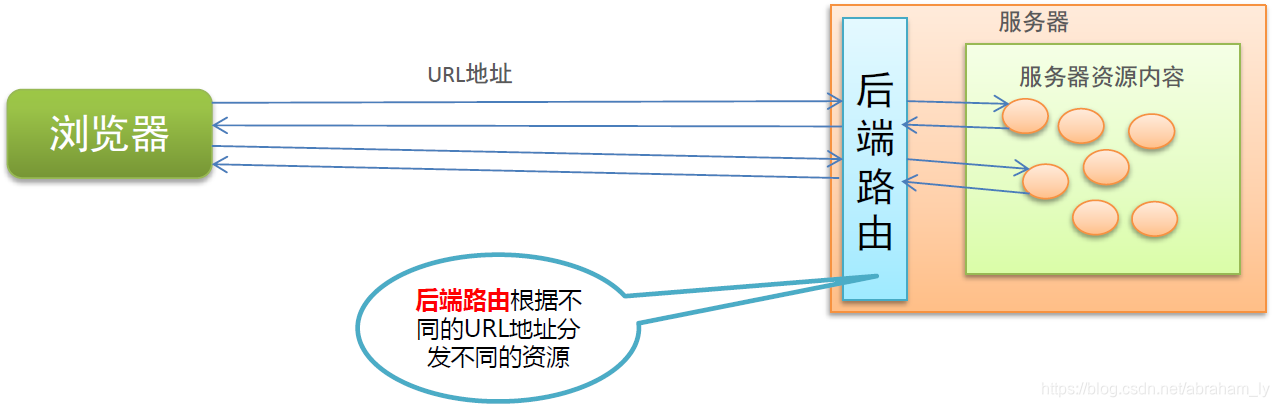 《vue入门到精通》最强vue教程,附带经典案例,万字详解,干货十足!vue超全教程加实战文字版 Csdn博客