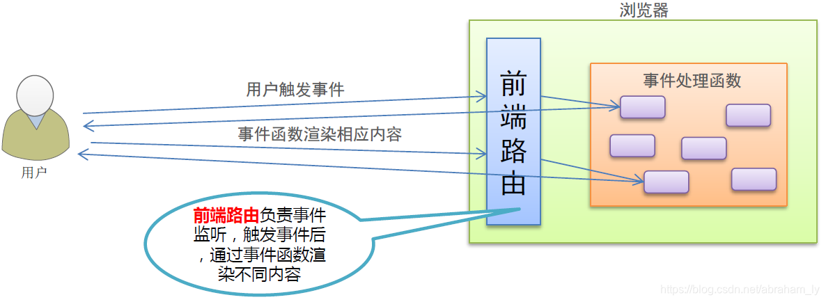 《vue入门到精通》最强vue教程,附带经典案例,万字详解,干货十足!vue超全教程加实战文字版 Csdn博客