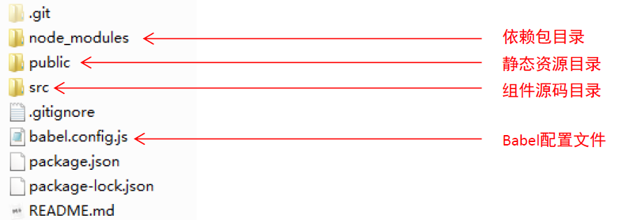 《Vue入门到精通》最强Vue教程，附带经典案例，万字详解，干货十足！_vue超全教程加实战文字版-CSDN博客