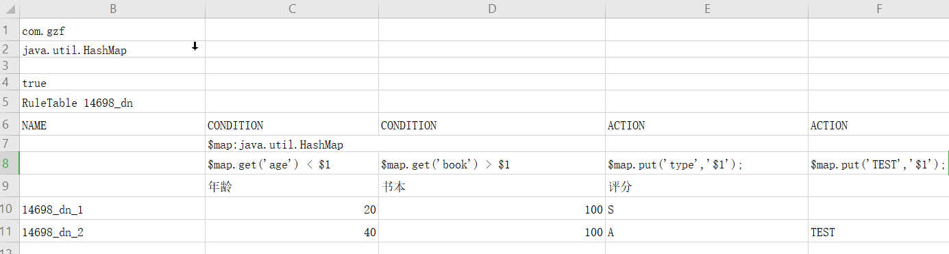 Drools读取Excel规则表及硬编码两种方式进行规则过滤_drools excel-CSDN博客