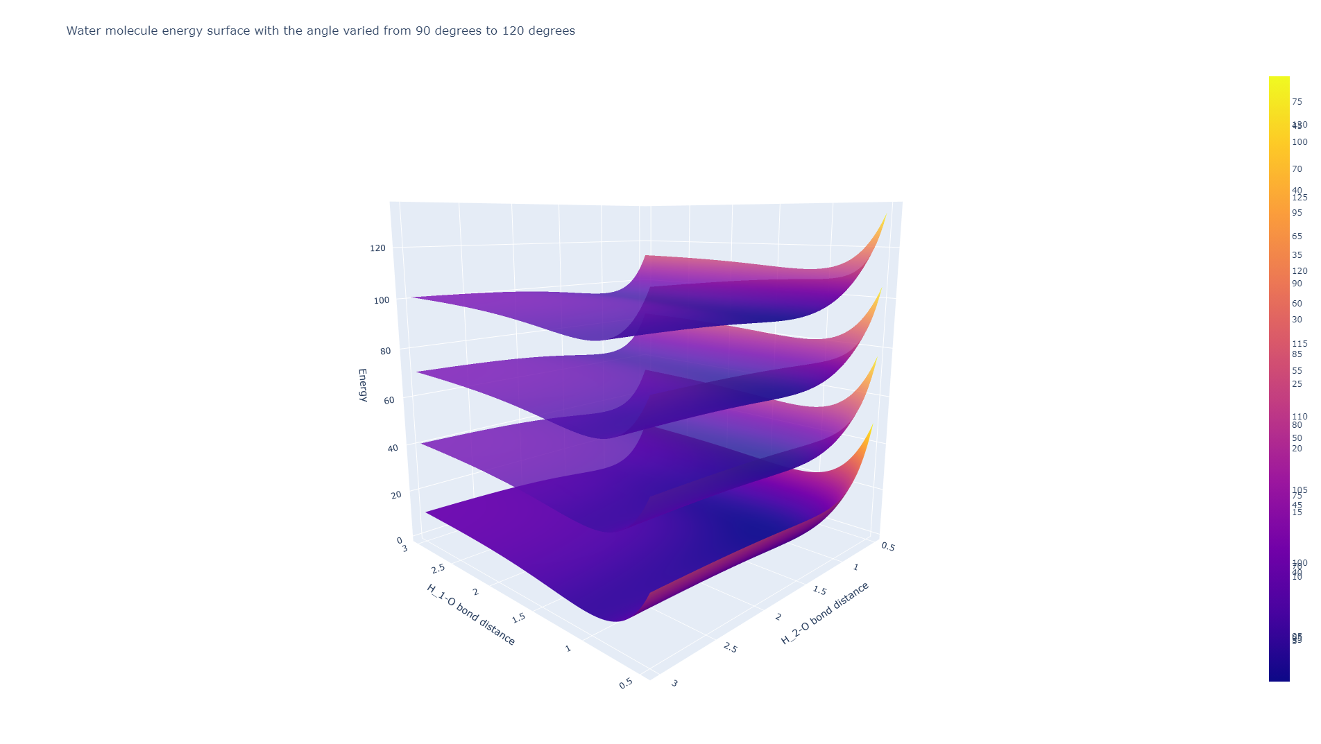 使用plotly画出堆叠的3D图形_plotly3d-CSDN博客
