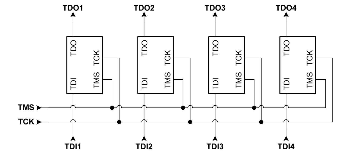IEEE1149.1 学习笔记-CSDN博客