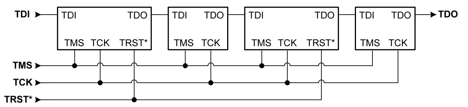 IEEE1149.1 学习笔记-CSDN博客
