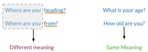 自然语言处理(NLP)-1.3 向量空间模型(Vector Space Models)_文本的向量空间模型-CSDN博客