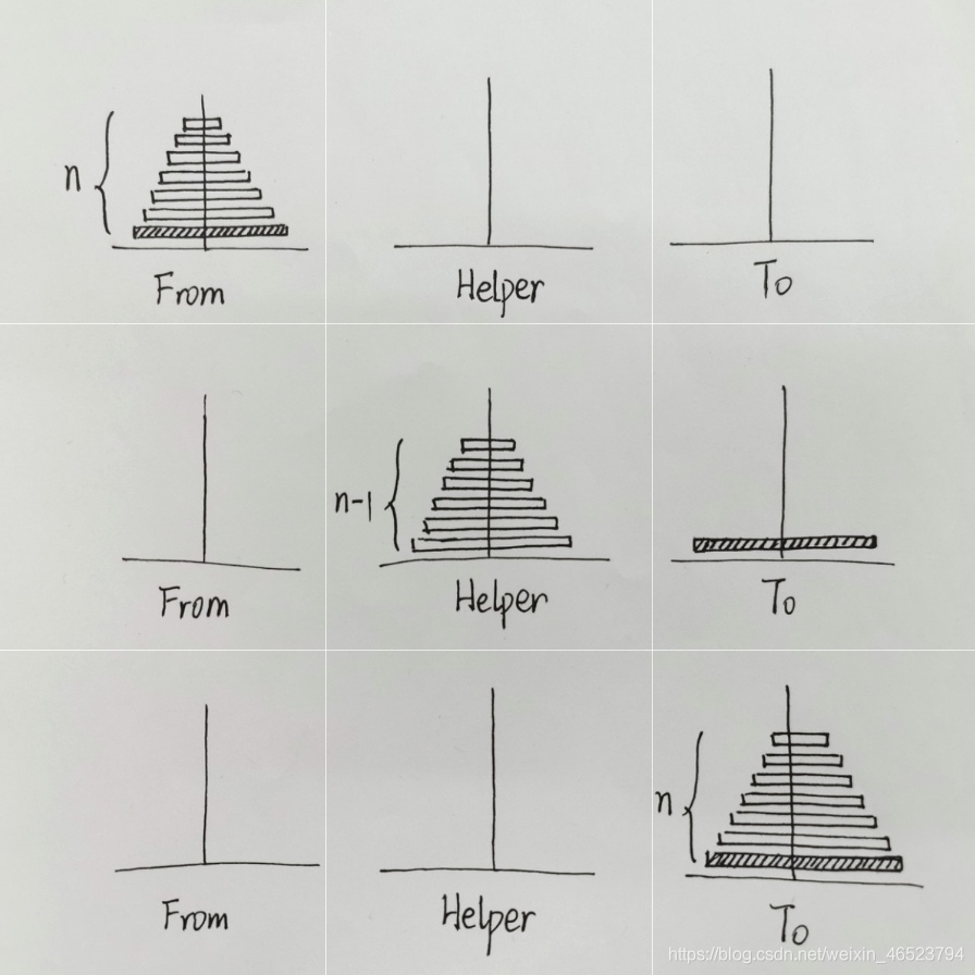 经典汉诺塔(java初学递归篇) Csdn博客 4180