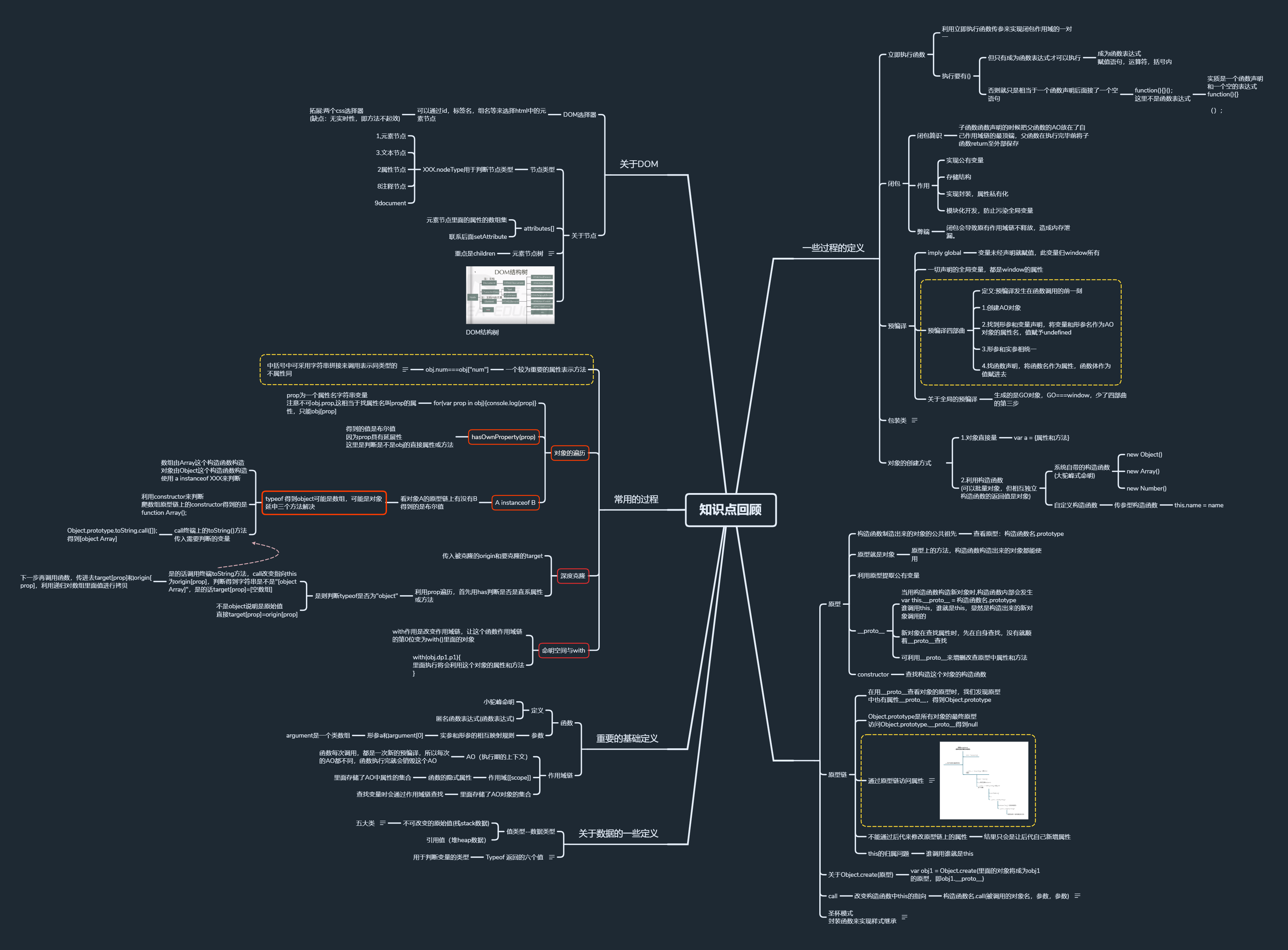JS部分知识点回顾(一).xmind_js featch 读取xmind文件-CSDN博客