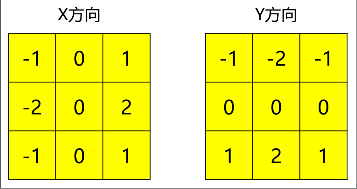 图像梯度图像梯度计算公式 Csdn博客 