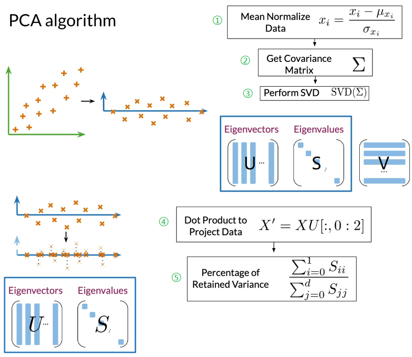 自然语言处理(NLP)-1.3 向量空间模型(Vector Space Models)_文本的向量空间模型-CSDN博客