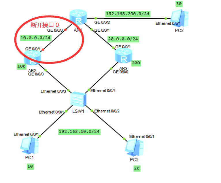 双机热备份VRRP原理详解（附实验）_vrrp双机热备原理-CSDN博客