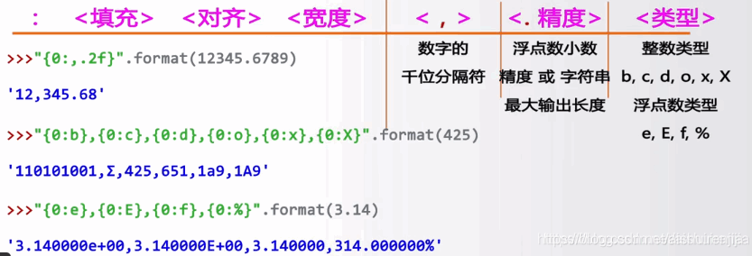 Python学习总结python总结 Csdn博客 7511