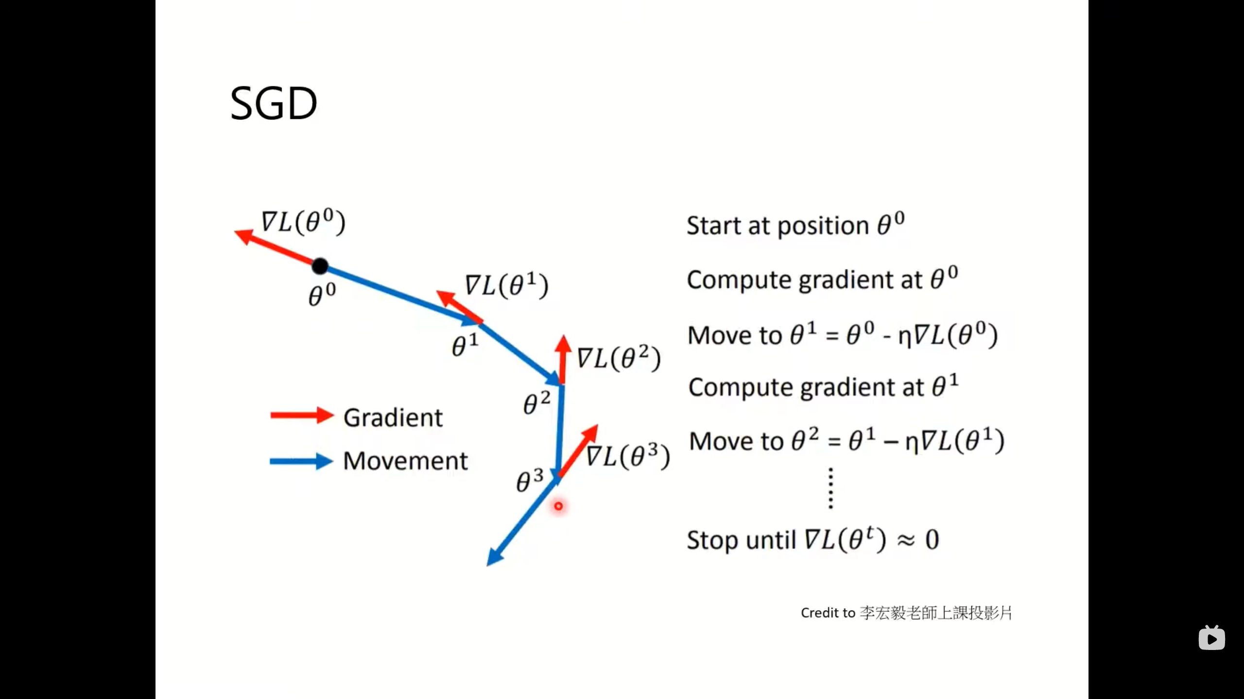 SGD、SGDM、Adagrad、RMSProp、Adam_lenet sgdm是什么-CSDN博客