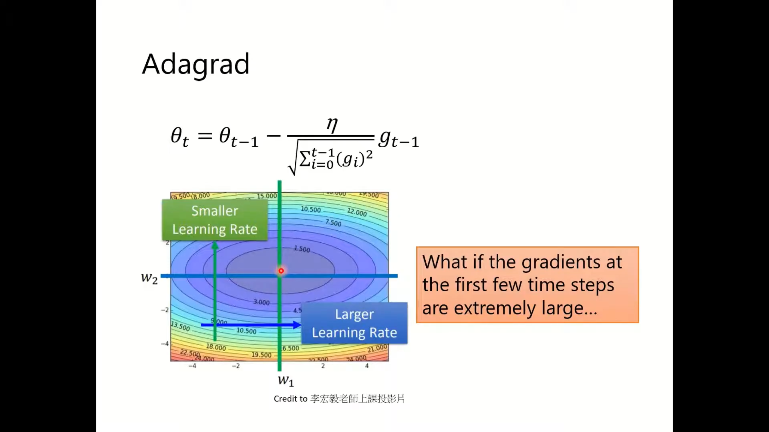 SGD、SGDM、Adagrad、RMSProp、Adam_mir=ror的博客-CSDN博客