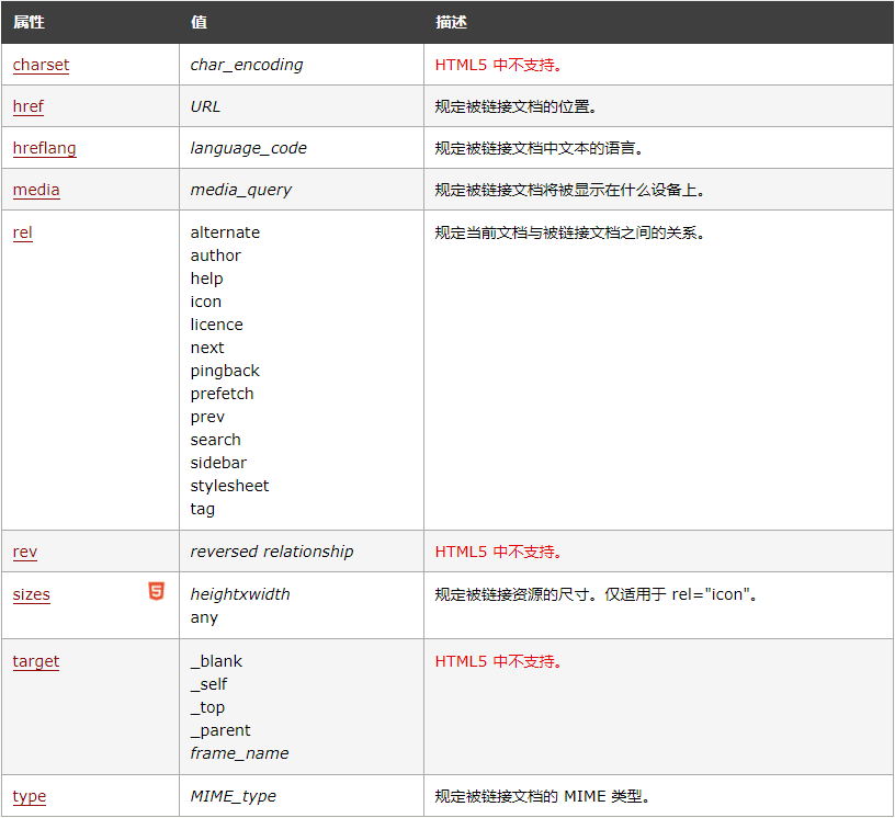 【详细】HTML的Link标签的参数以及用法_html中link的用法和搭配-CSDN博客