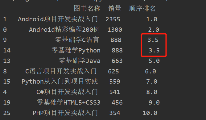 python数据分析之DateFrame数据排序和排名_dataframe按照某一列降序排列-CSDN博客