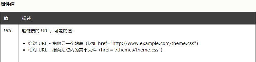 【详细】HTML的Link标签的参数以及用法_html中link的用法和搭配-CSDN博客