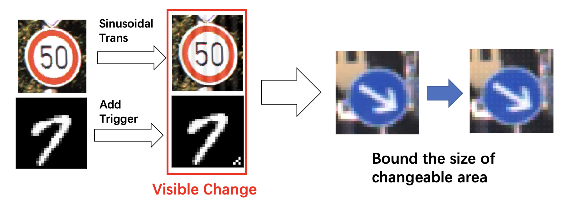 浅谈深度学习模型中的后门_badnets: evaluating backdooring attacks on deep ne-CSDN博客