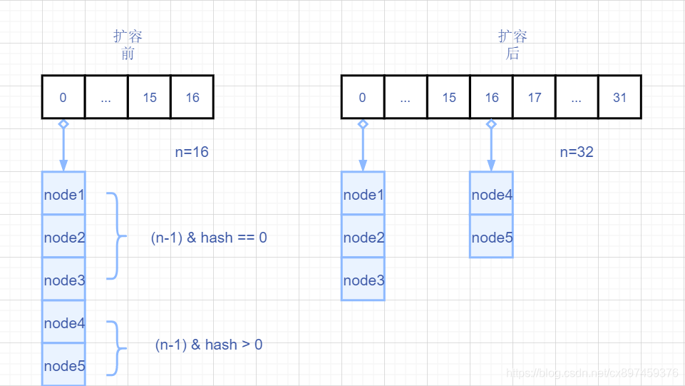 HashMap原理详解_hashmap的put过程白话解说-CSDN博客