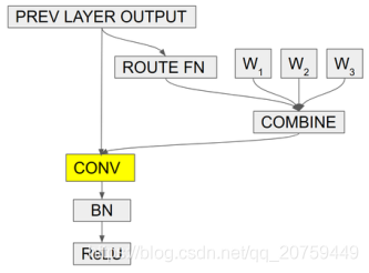 动态卷积之CondConv思想和代码实现_cond卷积 keras-CSDN博客