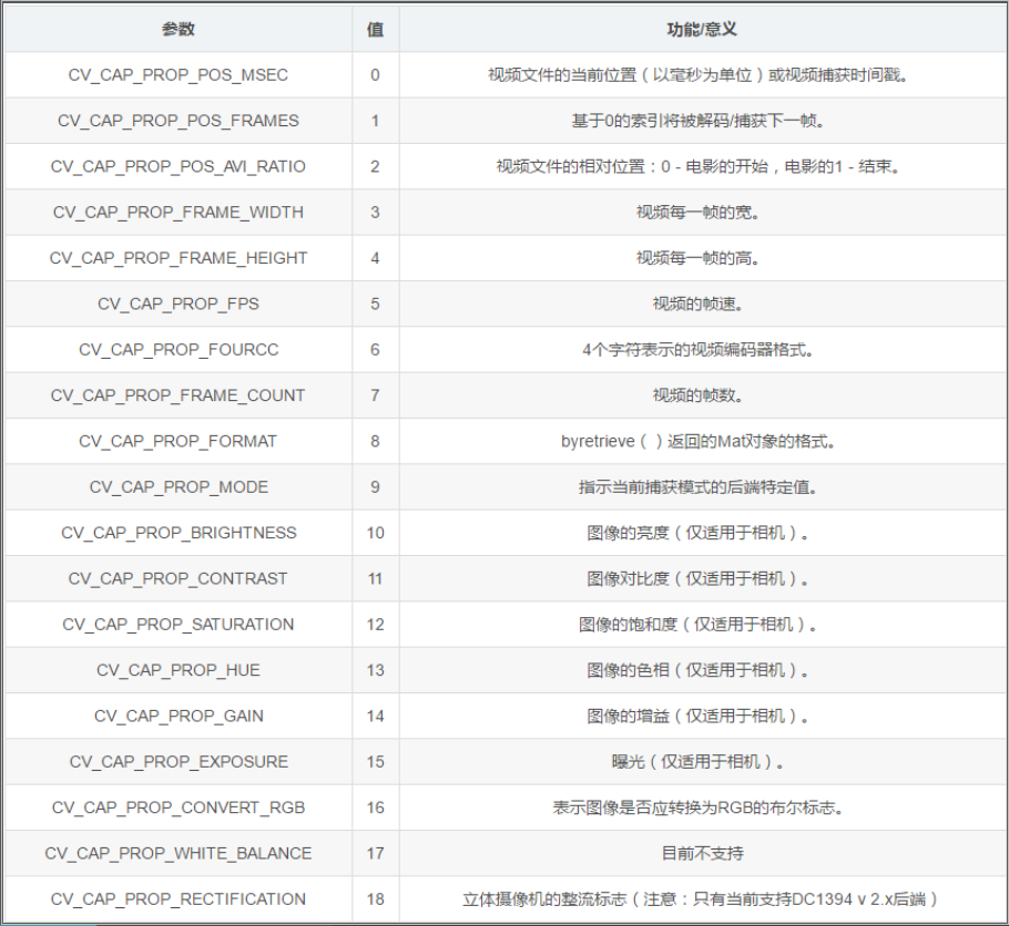 operación de video OpenCV - programador clic
