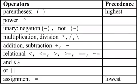 xor命令，运算优先级，Matlab计算规则（从左至右），舍入误差，取整函数、求余函数和符号函数，mod和rem的区别_matlab消除舍入误差-CSDN博客