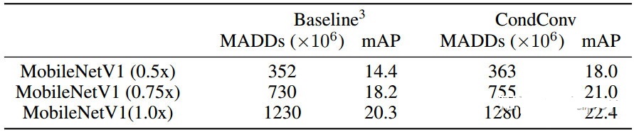 动态卷积之CondConv思想和代码实现_cond卷积 keras-CSDN博客