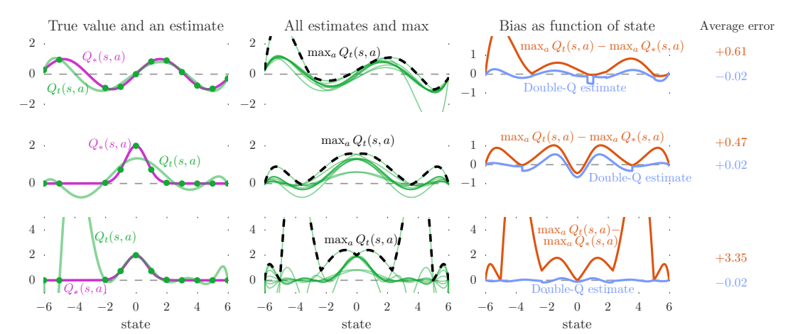 强化学习TD3算法笔记1——论文解读_td3和matd3-CSDN博客