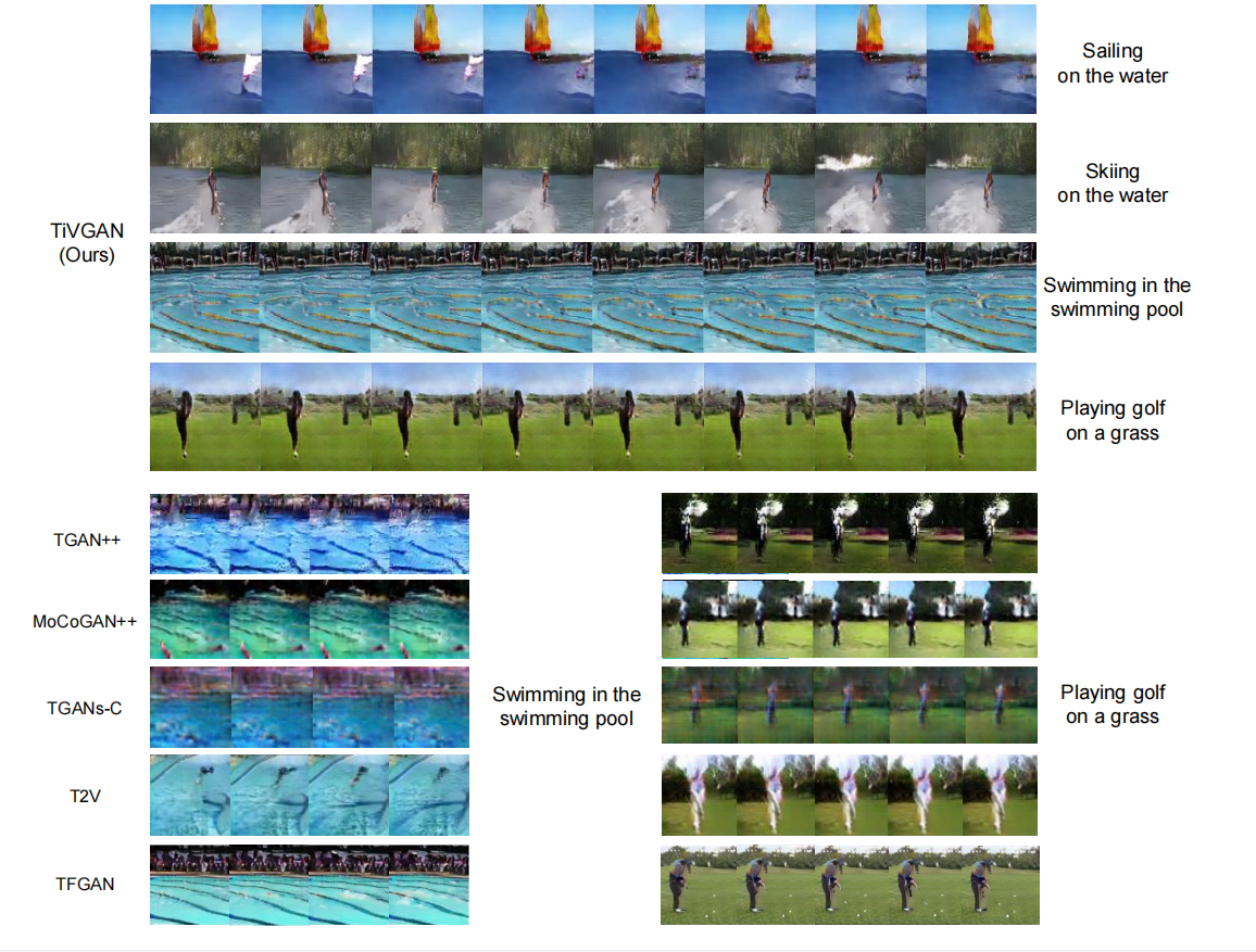 T2I论文阅读笔记——TivGAN 文本生成视频_芋圆526的博客-CSDN博客