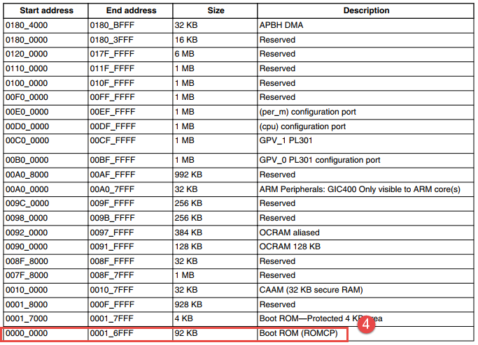 嵌入式Linux--i.MX6UL的内存映射和启动流程_i.mx6ull eim-CSDN博客