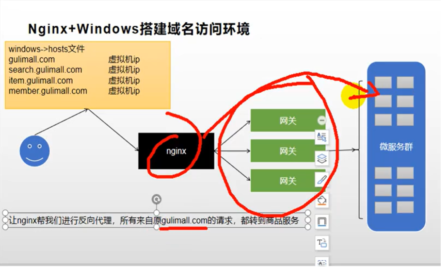 nginx-搭建域名访问环境_nginx配置域名访问-CSDN博客