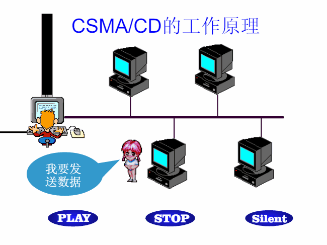 CSMA/CD 与 CSMA/CA概述_csmaca和csmacd-CSDN博客