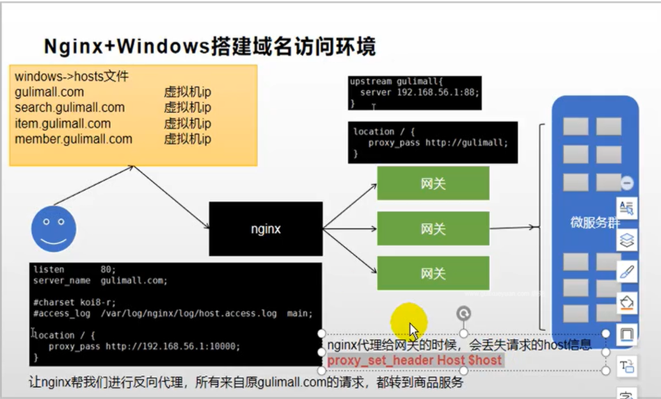 Nginx 搭建域名访问环境nginx配置域名访问 Csdn博客 