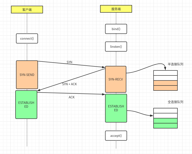 TCP全连接占满问题_tcp连接满了-CSDN博客