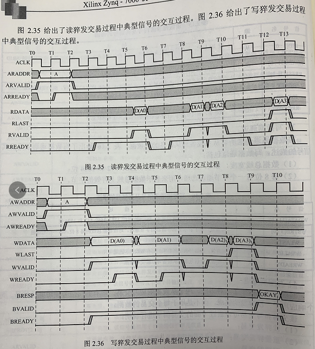 基于AXI4的读控制器代码的撰写-以aurora8b/10b的IP应用为例_verilog中aurora-CSDN博客