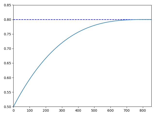 tensorflow对已经训练好的模型进行剪枝（使用tensorflow-model-optimization）_tensorflow根据贡献度进行剪枝-CSDN博客