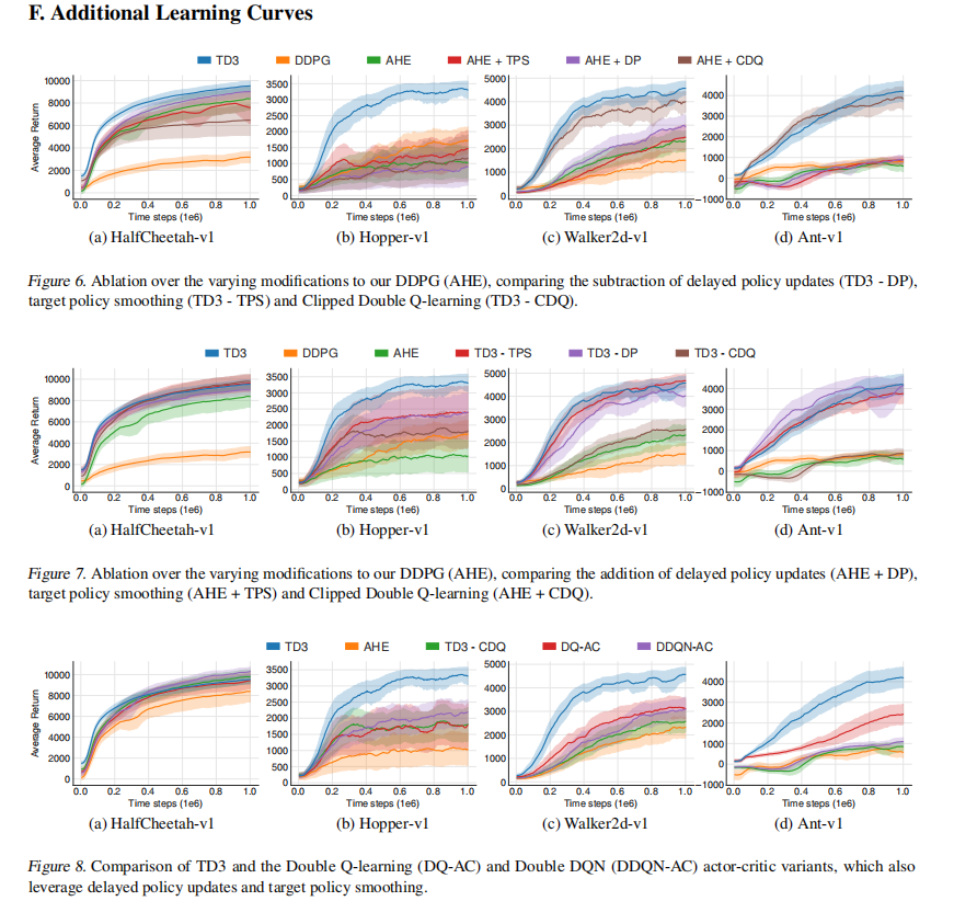 论文笔记之TD3算法-CSDN博客