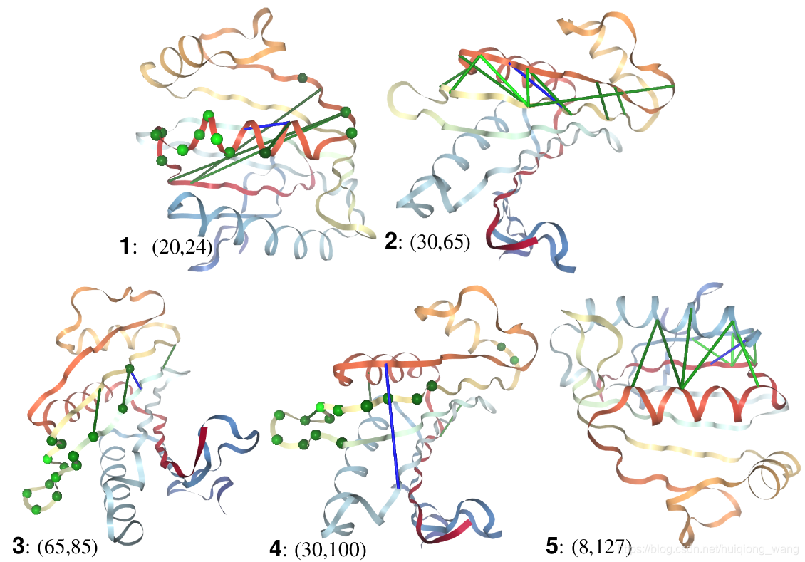 Alphafold Improved Protein Structure Prediction Using Potentials From