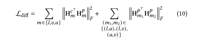 阅读笔记 MISA: Modality-Invariant and -Specific Representations for Multimodal Sentiment Analysis ...
