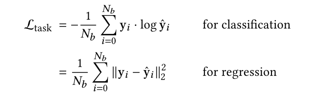 阅读笔记 Misa Modality Invariant And Specific Representations For