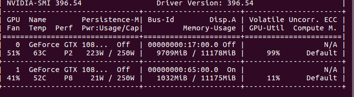 Pytorch中基于NCCL多GPU训练_pytorch nccl-CSDN博客