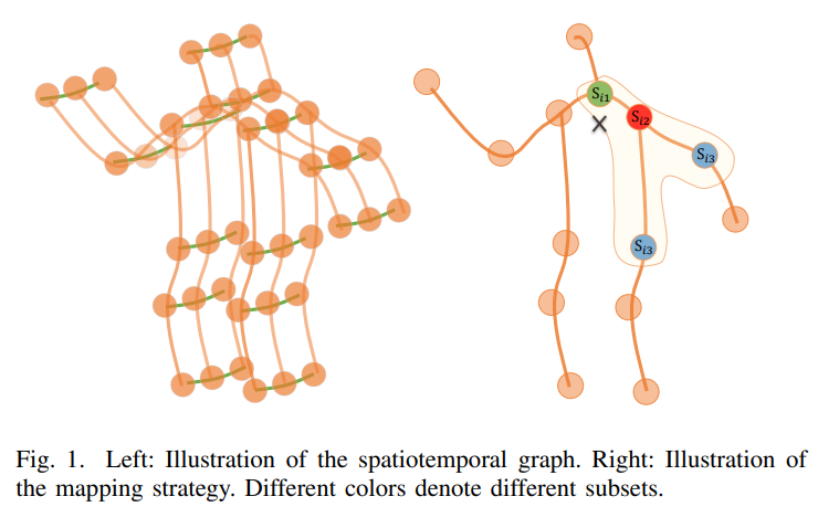 MS-AAGCN：Skeleton-Based Action Recognition with Multi-Stream Adaptive Graph Convolutional ...
