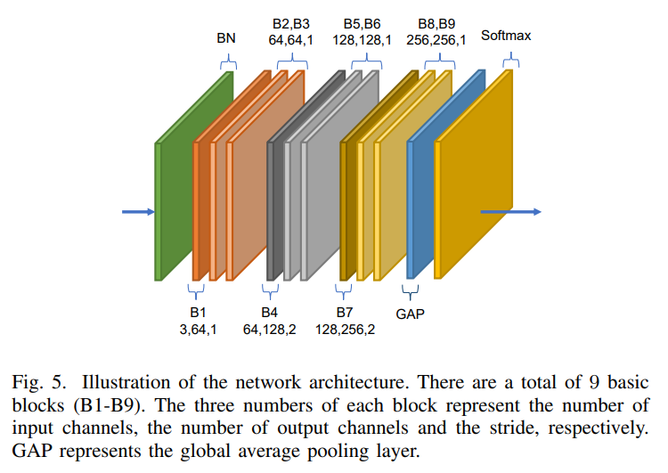 MS-AAGCN：Skeleton-Based Action Recognition with Multi-Stream Adaptive Graph Convolutional ...