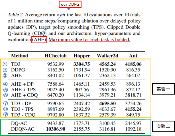 论文笔记之TD3算法-CSDN博客