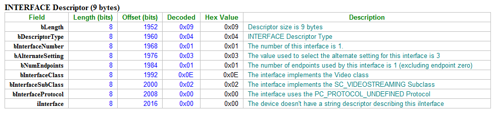 UVC调试_uvc bulk传输-CSDN博客