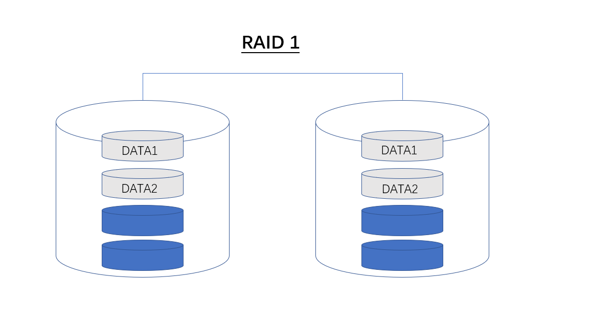RAID0、RAID1、RAID5、RAID6、RAID10、RAID50的异同与应用_raid0 raid1 raid5 raid10 区别 ...