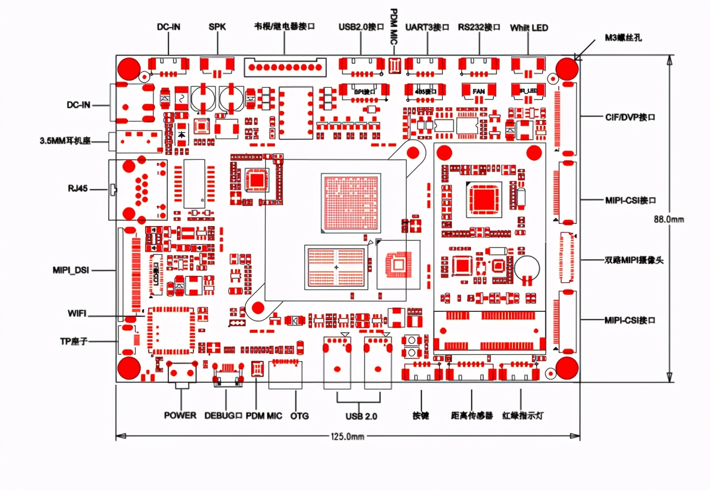 RV1126/RV1109开发之路_rv1126参数-CSDN博客