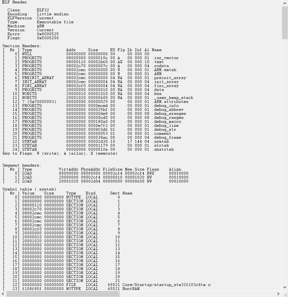 Windows上浏览ELF文件_elf文件用什么打开-CSDN博客
