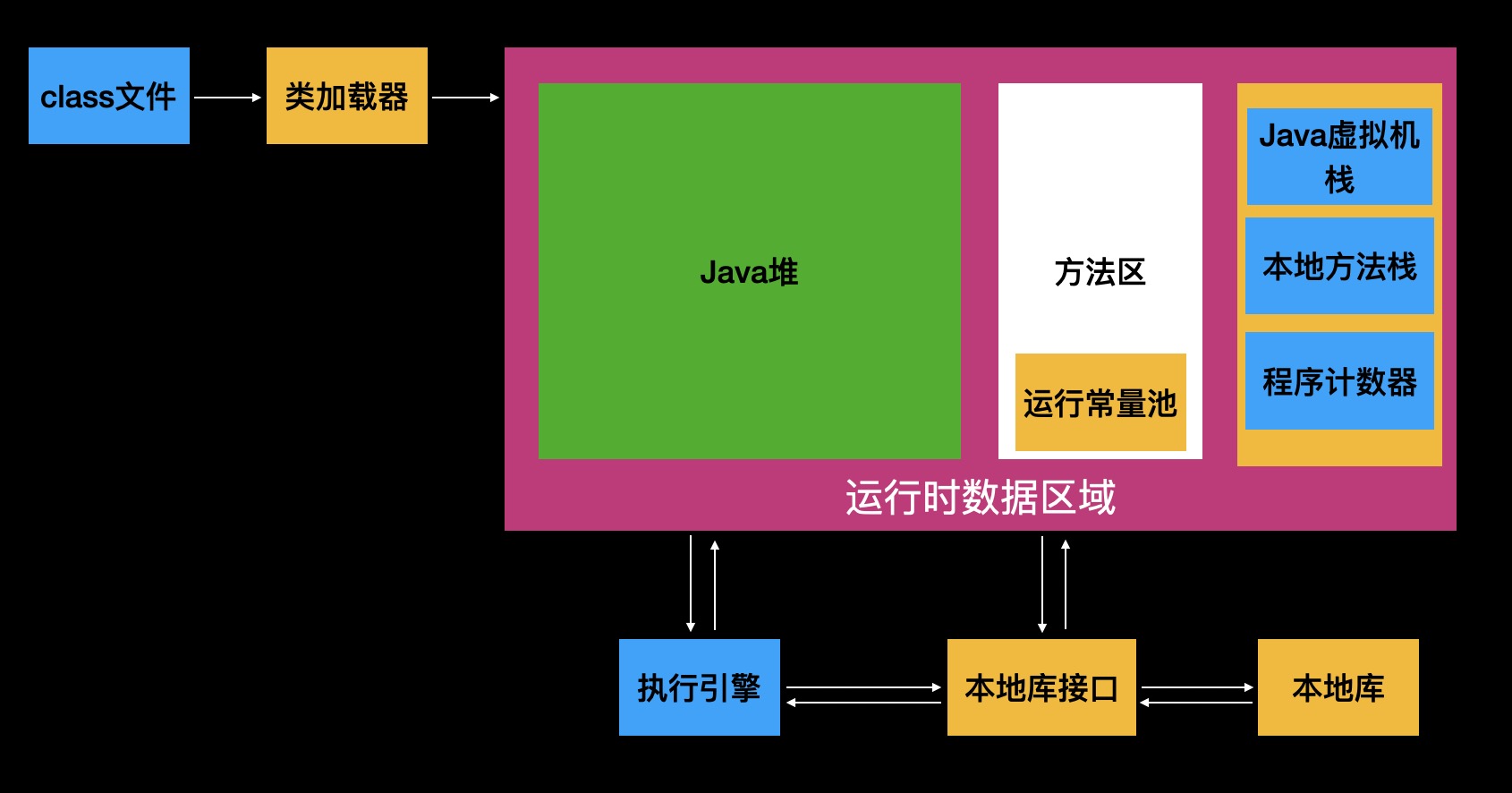 你真的了解GC吗？_计算机 gc-CSDN博客
